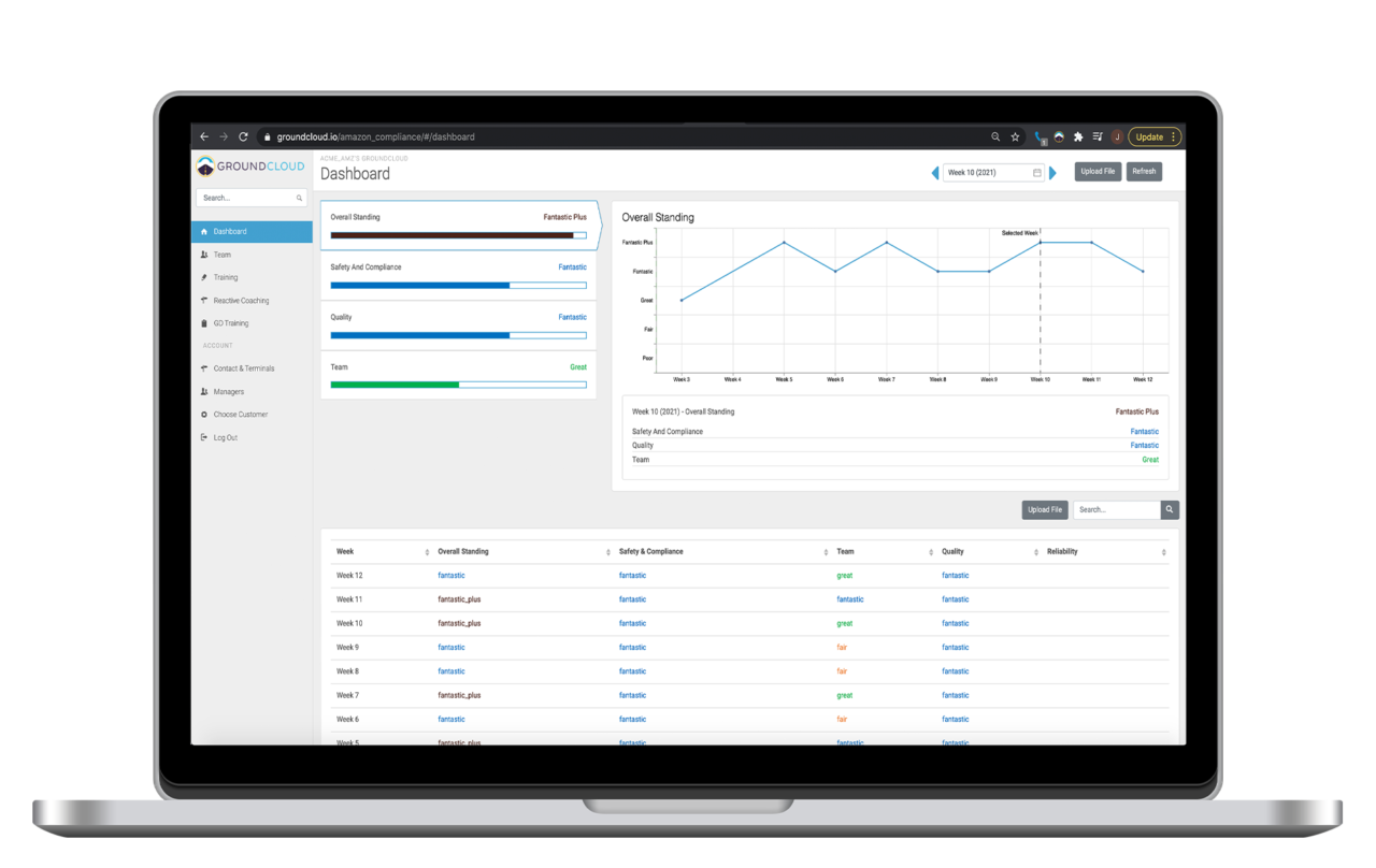 GroundCloud DSP - GroundCloud