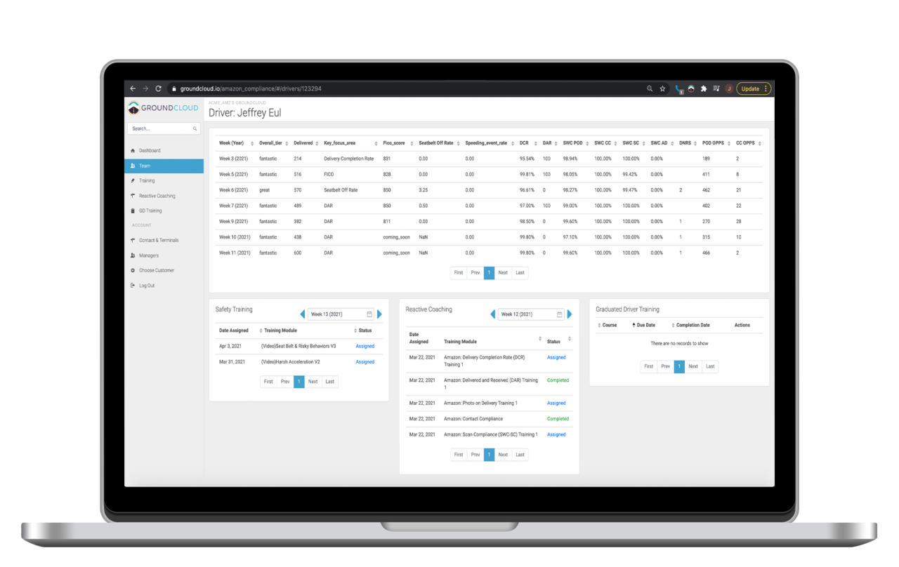 GroundCloud DSP - GroundCloud